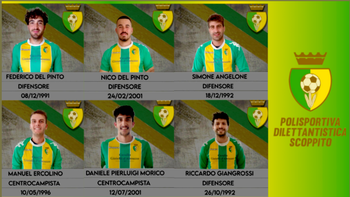 Polisportiva Scoppito, annunciate le prime riconferme nella rosa - Abruzzo