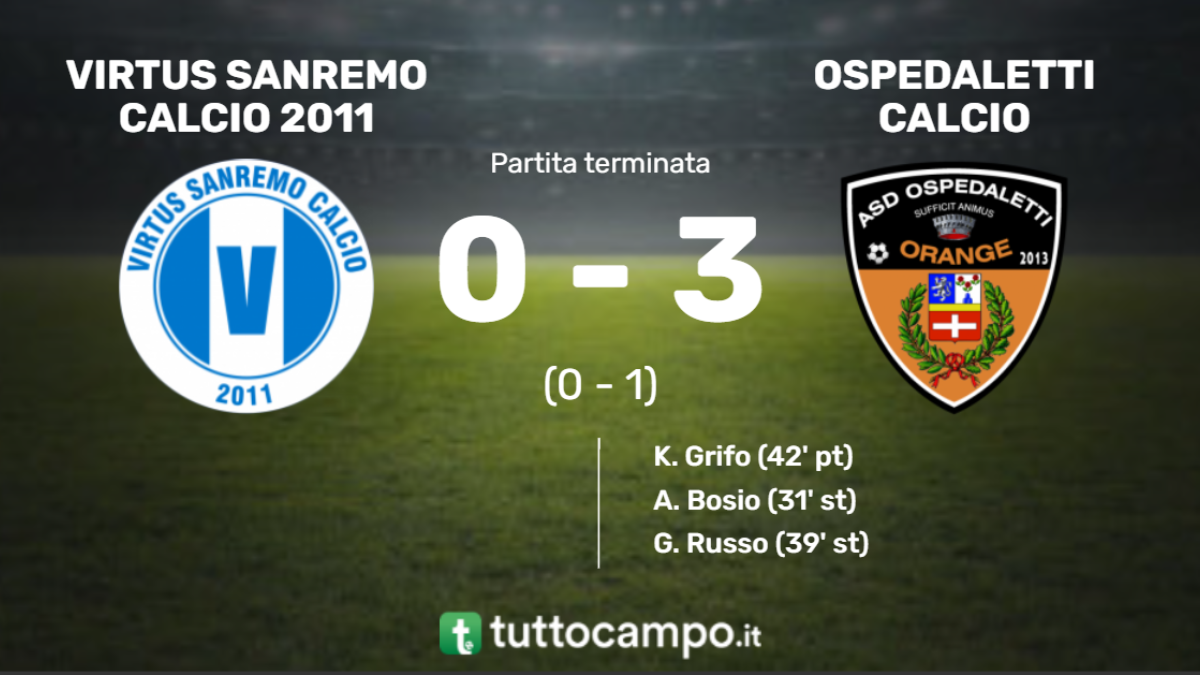 Prima Categoria A. Tris per l'Ospedaletti: Virtus Sanremo sconfitta senza storia - Liguria - Imperia