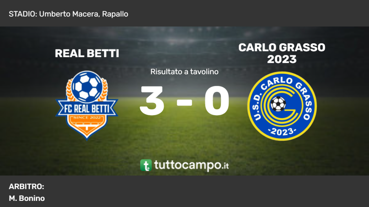 Terza Categoria Chiavari. Il giudice sportivo ribalta il risultato di ...