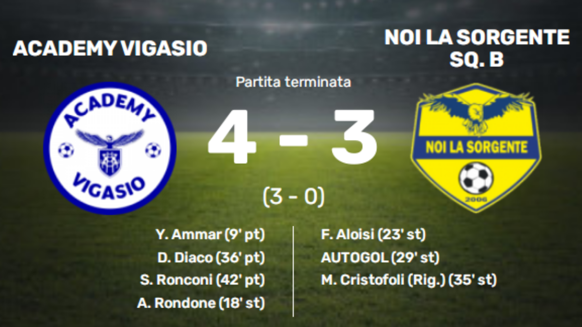 Terza Cat. Verona. Academy Vigasio, prima vittoria stagionale